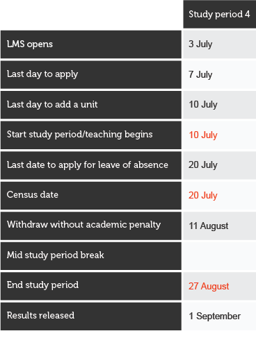 RMIT Online Academic Calendar – Study Dates | RMIT University